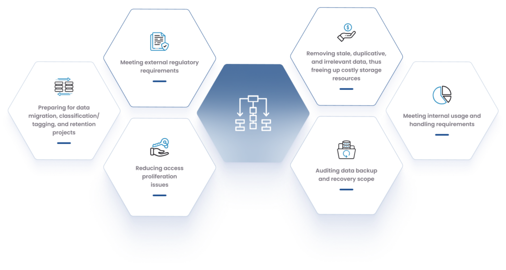 Data Discovery Services | Infolock