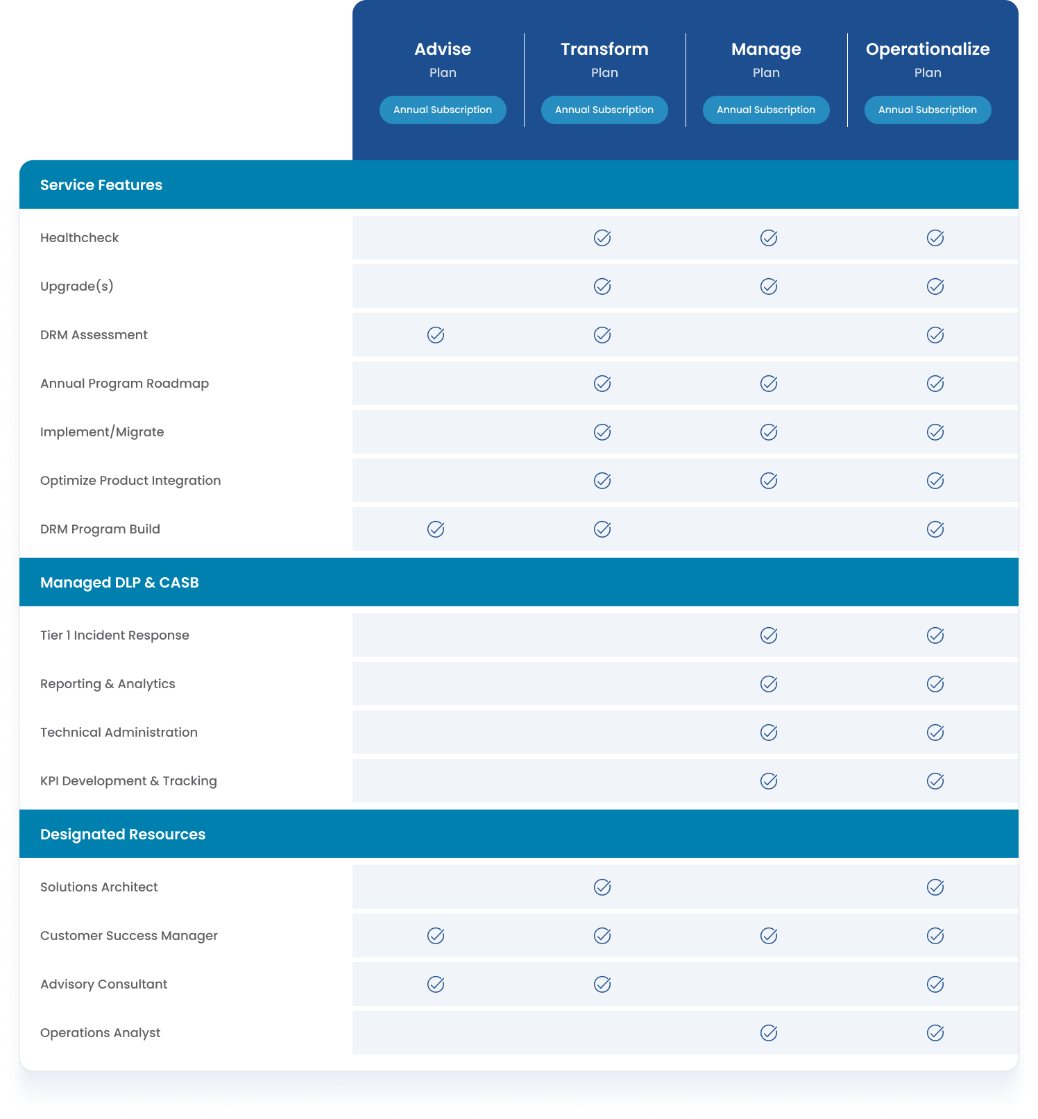 Managed Services - Infolock