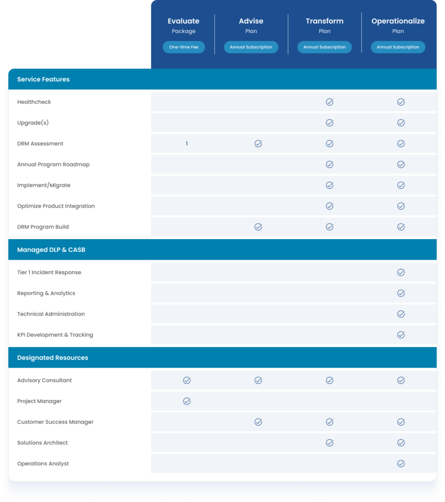 Advisory Services - Infolock