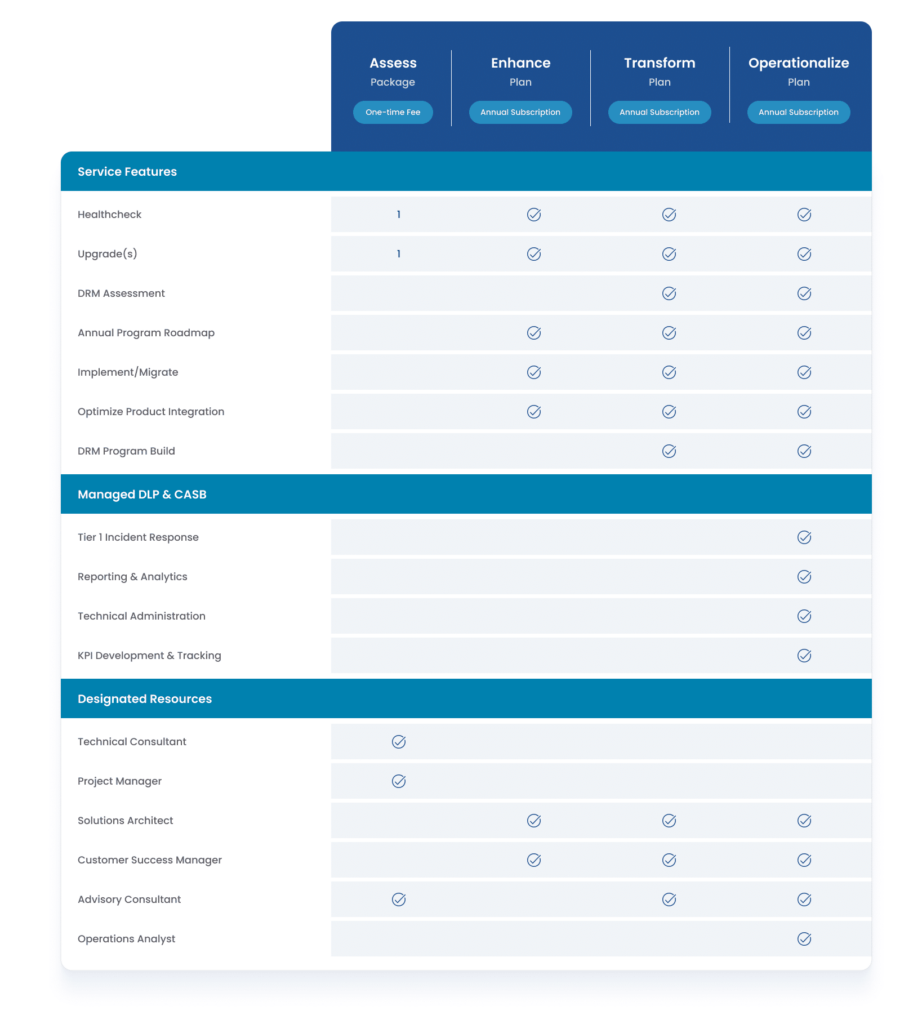 Professional Services - Infolock