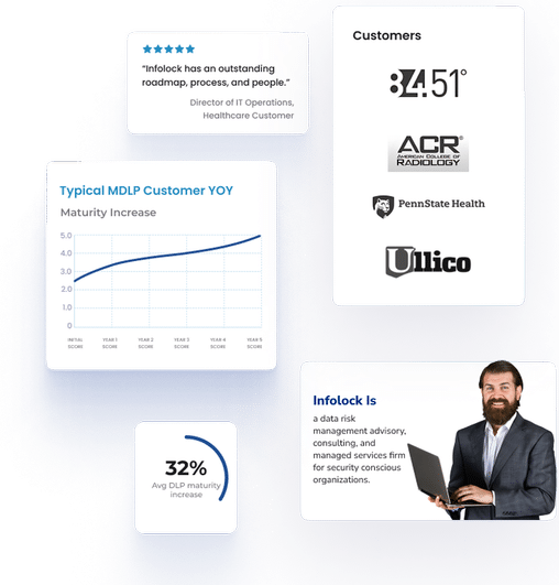 Data Risk Management & Compliance Services | Infolock