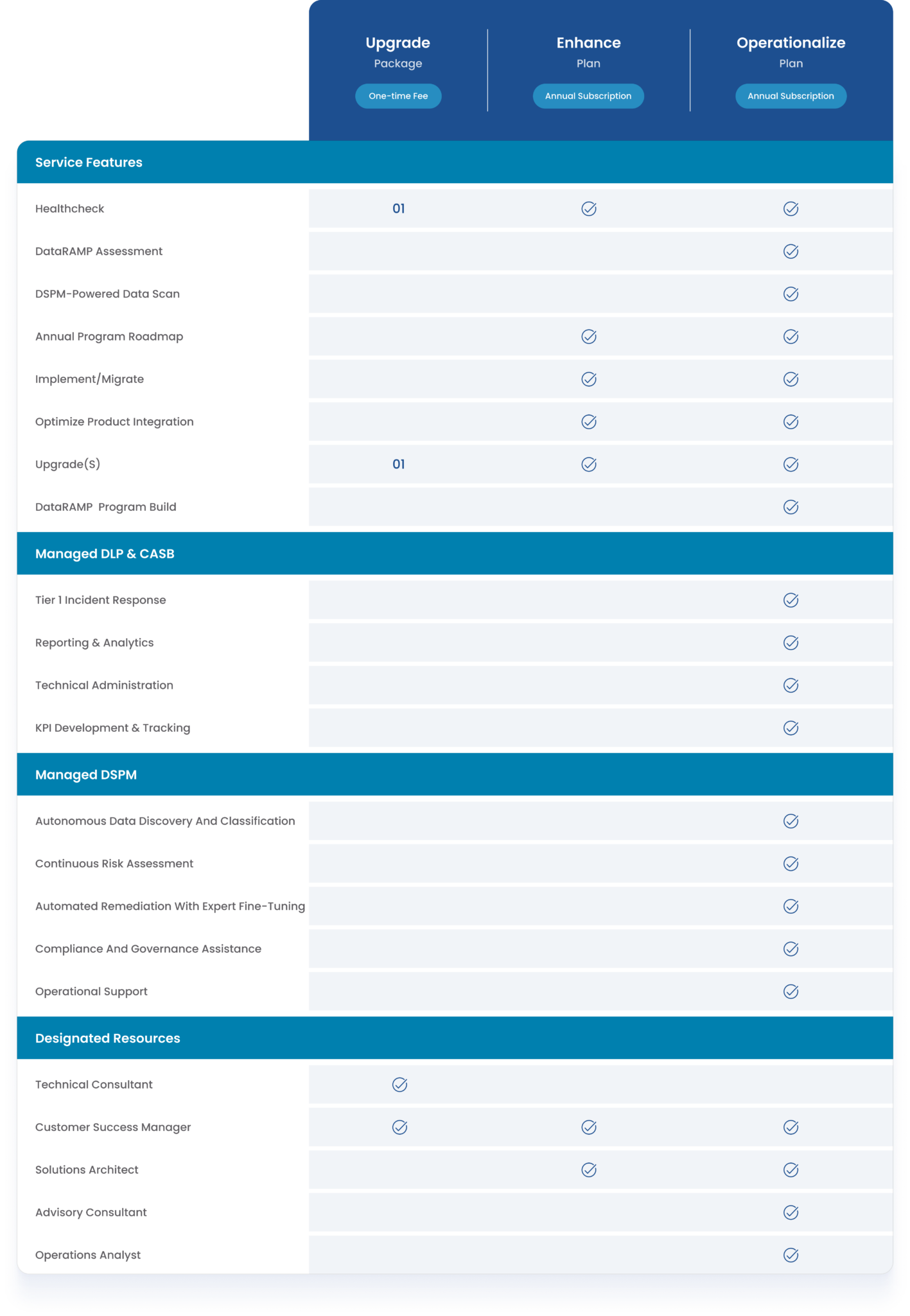 Professional Data Security Services | Infolock